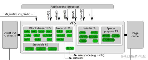 procfs 一 proc 文件解析 csdn博客