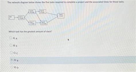 Solved The Network Diagram Below Shows The Five Tasks