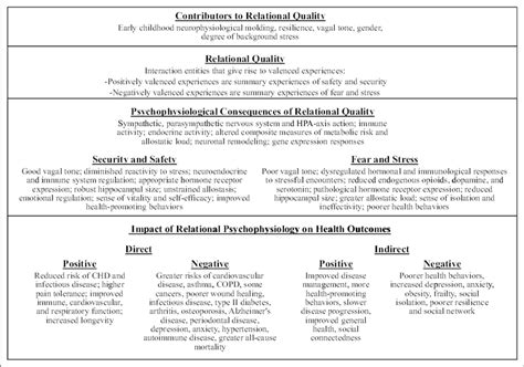 Components Of The Relational Domain This Figure Illustrates And Download Scientific Diagram