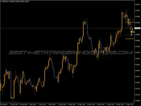 Body Atr Levels Indicator Iconicforexnexus