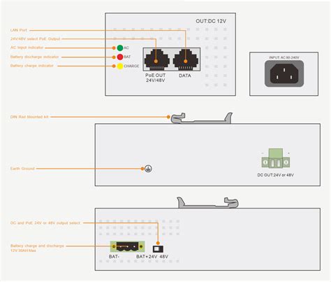 Versatile DC V PoE Switch And UPS POE Switch RV Solar