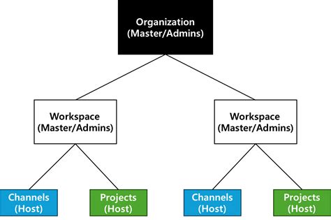 Swit 도움말 센터 Swit 구조 및 역할