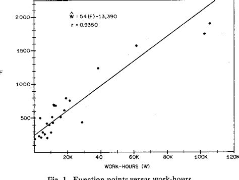 source lines of code semantic scholar