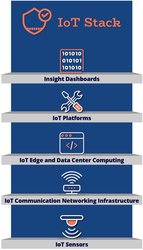 Solutions Sology Solutions