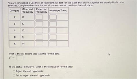 Solved You Are Conducting A Goodness Of Fit Hypothesis Test