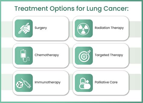 Lung Cancer Specialist In Mumbai Advanced Diagnosis And Treatment By Dr