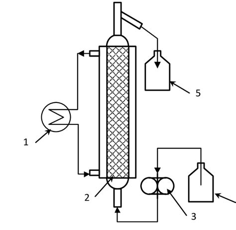 Laboratory Unit Diagram Download Scientific Diagram