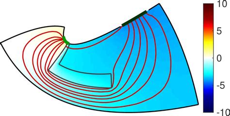 7 Conformal Deformation Examples Xy Coordinates Are Converted To