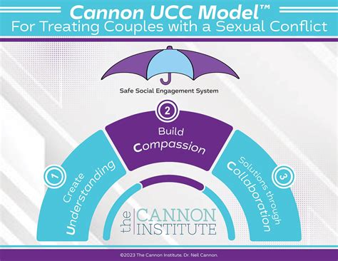 Help Couples Resolve Sexual Conflictsand Most Any Other Conflict With Neil Nelly Cannon