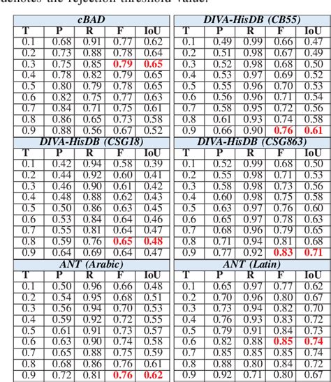 Figure 1 From Text Line Segmentation In Historical Document Images Using An Adaptive U Net