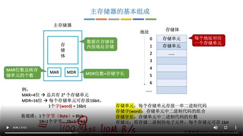 【计算机组成原理】y A B C 的执行具体流程那你说个最简单的 Cab在计算机里的执行过程 Csdn博客