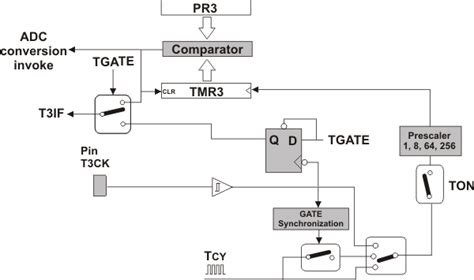 Type C Timer Mikroe