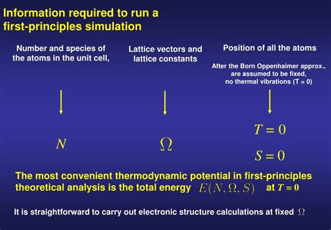 Ppt Computing Lattice Constant Bulk Modulus And Equilibrium Energies Of Solids Powerpoint