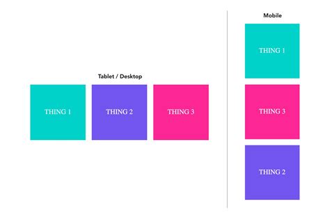 How To Use Css Grids Grid Template Area To Reorder Html Elements Based In Viewport Size By