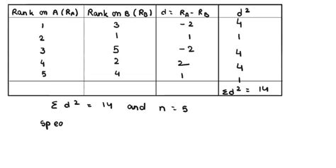 solved a data set has six values 18 20 29 34 34 and 34 for spearman s test of rank order
