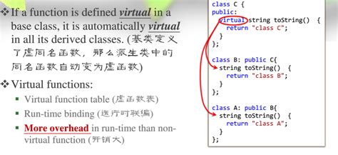 C的对象与类的含义 Csdn博客