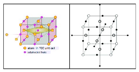 Nacl Structure Diagram