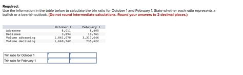 Solved Required Use The Information In The Table Below To Chegg Com