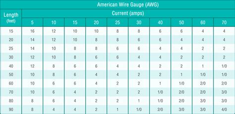 Voltage Drop Chart 120v