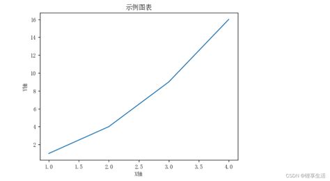 Python数据可视化基础一）——借助matplotlib打造专业级图表python Matplotlib 查看每个点值 Csdn博客