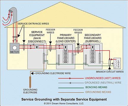 Branch Circuit Wiring Carrie Manual