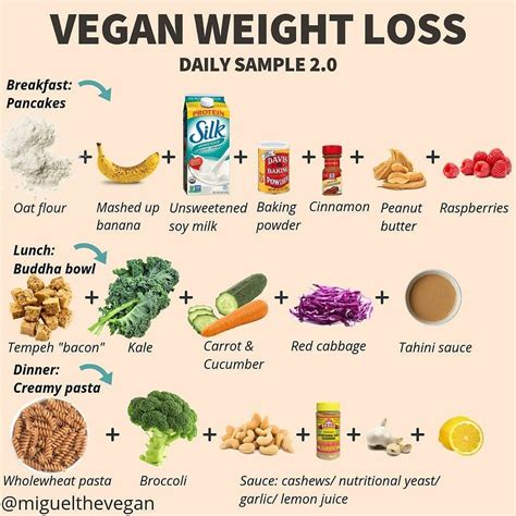 Vegan Weight Loss Diet Plan Free 1 Week Artofit