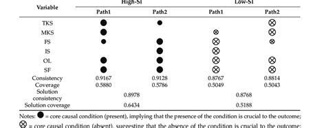 Configuration Path Analysis Results Download Scientific Diagram