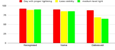 figure 1 from automated attendance system based on facial recognition using adaboost algorithm