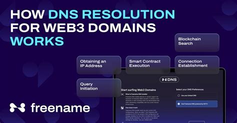 How Does Dns Resolution For Web3 Domains Work