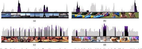 Figure 10 From Vss Net Visual Semantic Self Mining Network For Video Summarization Semantic