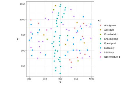 Characterizing Mpoa Cell Type Heterogeneity With Spatial Bootstrapping • Seraster