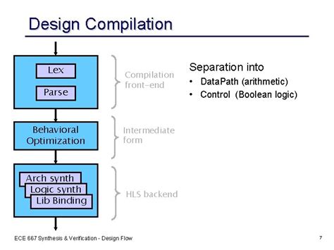ECE Synthesis And Verification Of Digital Circuits