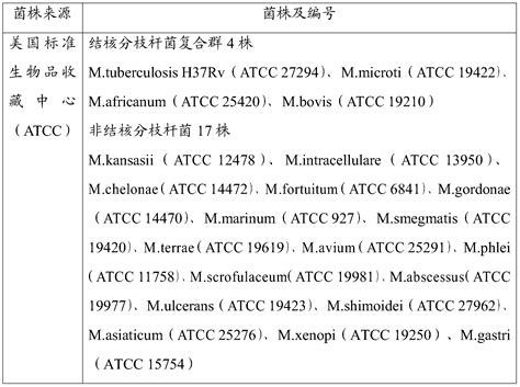 Mycobacterium Detection Kit And Application Method Thereof Eureka Patsnap