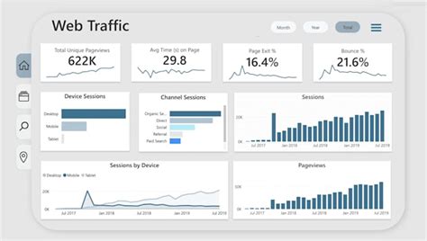 Dynamic And Interactive Power Bi Dashboard By Techtosolvem Fiverr