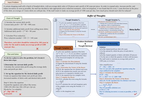 Thought Augmented Reasoning Through Buffer Of Thoughts Bot