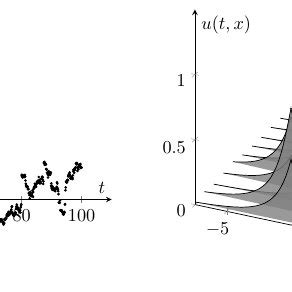 A sample path of a symmetric α stable Lévy process Z with Ee iλZ1 e Download Scientific