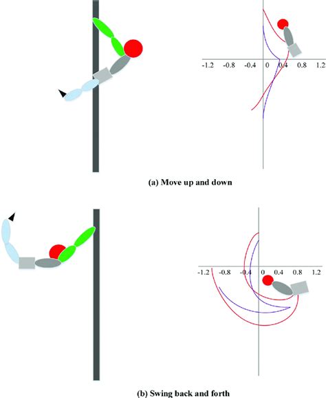 Infrared High Speed Motion Capture Of Horizontal Bar Motion Download Scientific Diagram