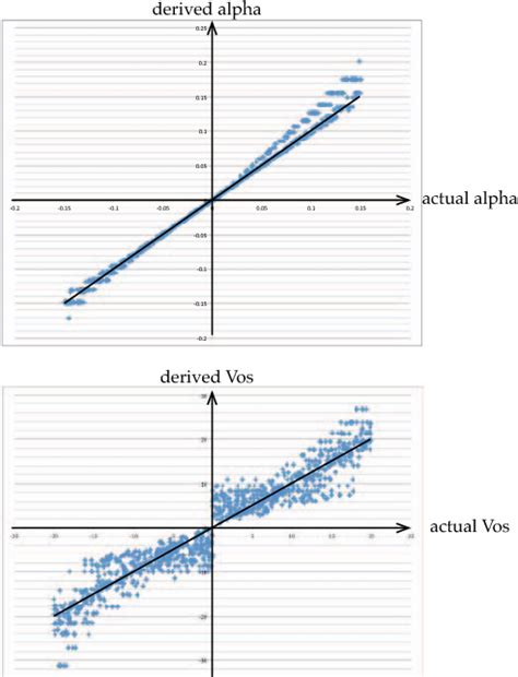figure 1 from a built in characterization technique for 1 bit stage