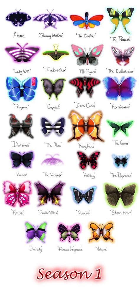 Papillons Miraculous Ladybug Anime Miraculous Ladybug Wallpaper