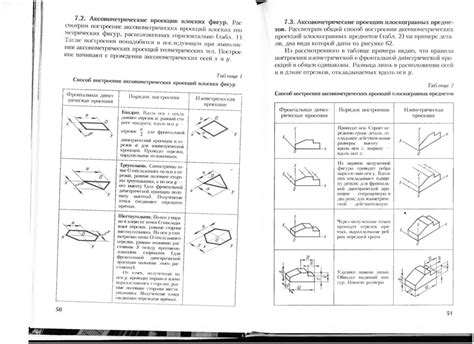 Черчение А Д Ботвинников В Н Виноградов И С Вышнепольский презентация онлайн