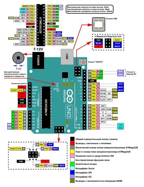 Arduino Uno описание подключение схема характеристики ВИКИ