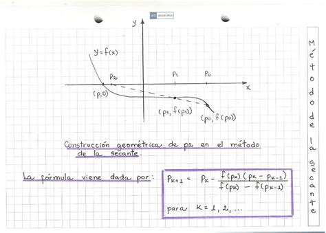 Cálculo Numérico Metodo Iterativo Secante