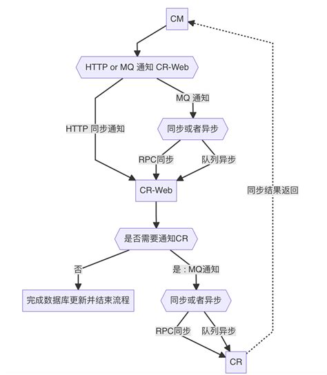 How Do I Make Lines In Mermaid Diagrams Curved · Issue 5694 · Typoratypora Issues · Github