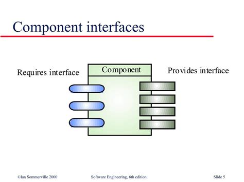 Ppt Component Based Development Powerpoint Presentation Free Download Id631314