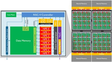 Left A Core Of Seneca And Its Internal Pipeline It Contains A Double Download Scientific