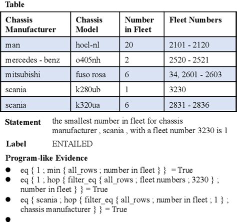figure 1 from logic level evidence retrieval and graph based verification network for table