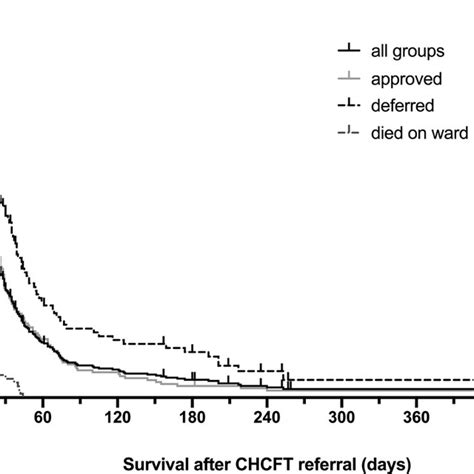 Statistical Process Control Spc Chart P Chart Of Percentage Of