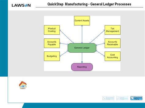 General Ledger Map