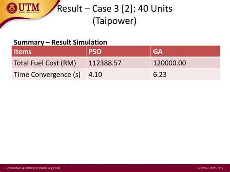 multi area economic dispatch ppt