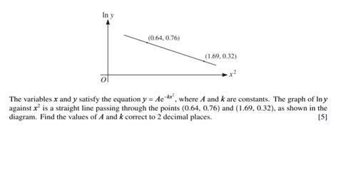 Exponentials And Logarithms Past Paper Questions For A Level Maths